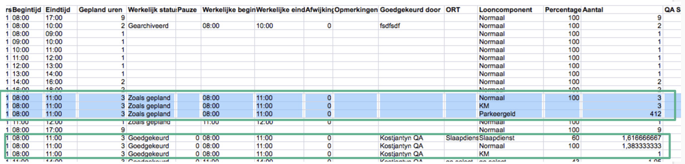 Onkosten vergoedingen en automatische kilometers
